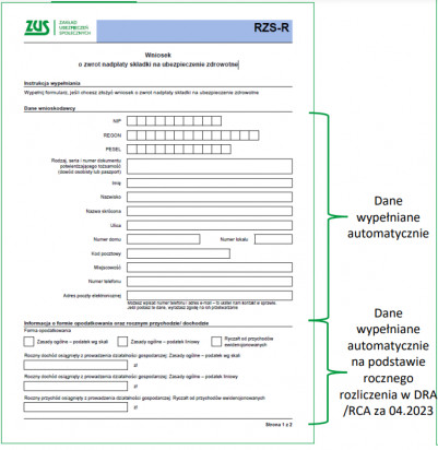 ZUS ujawnił wzór wniosku. Bez tego nie będzie zwrotu pieniędzy. Termin ...